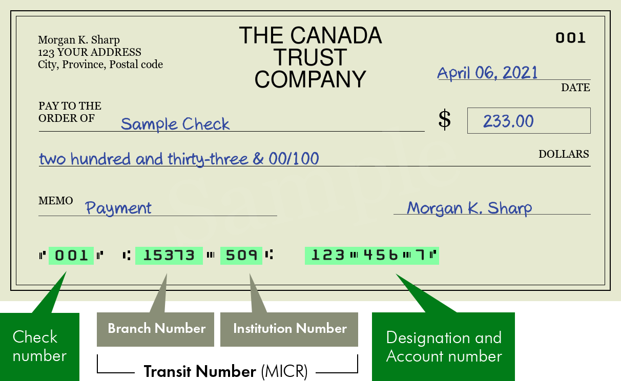 The Canada Trust Company Routing Numbers and Transit (Branch) Numbers
