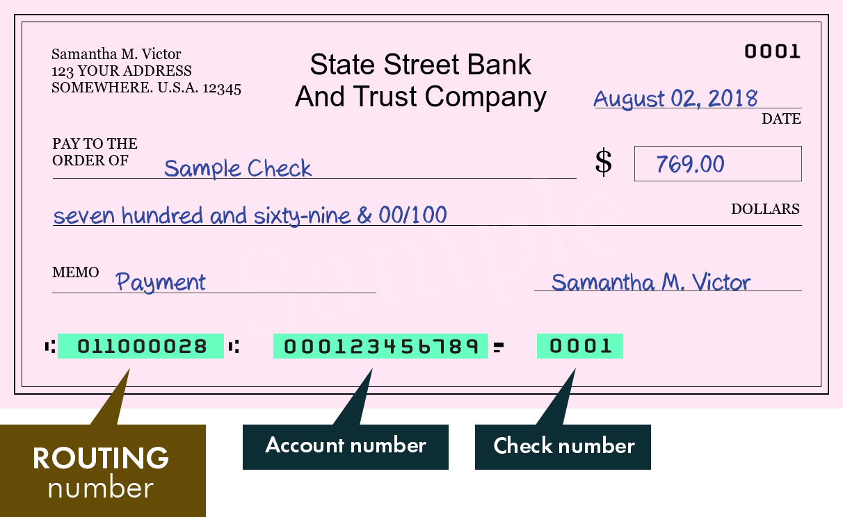 State Street Bank And Trust Company Search Routing Numbers Addresses