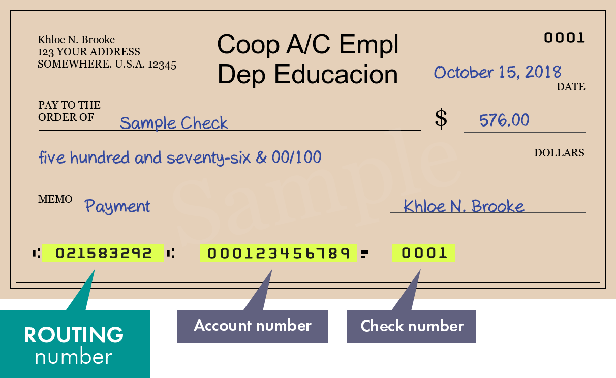 Coop A/C Empl Dep Educacion - search routing numbers, addresses and ...
