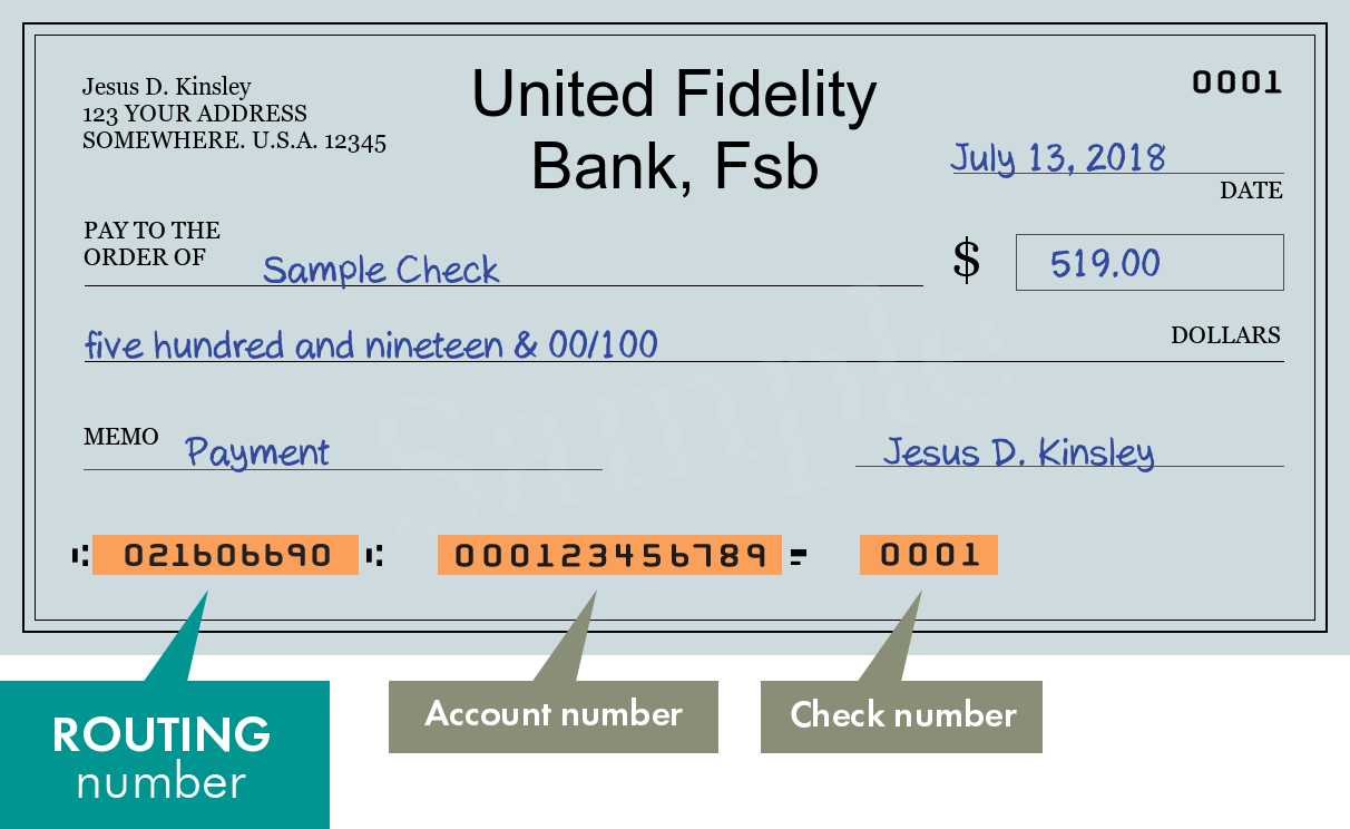 United Fidelity Bank Fsb Search Routing Numbers Addresses And