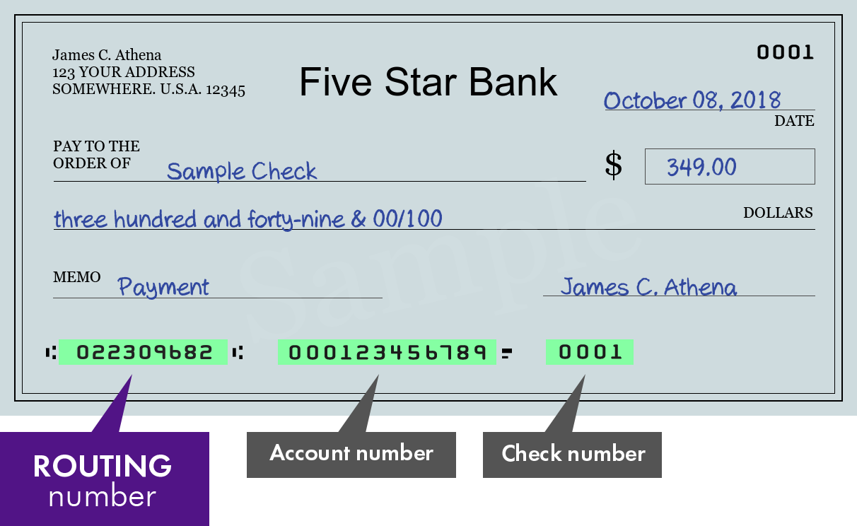 Five Star Bank Search Routing Numbers Addresses And Phones Of Branches Five Star Bank Search Routing Numbers Addresses And Phones Of Branches
