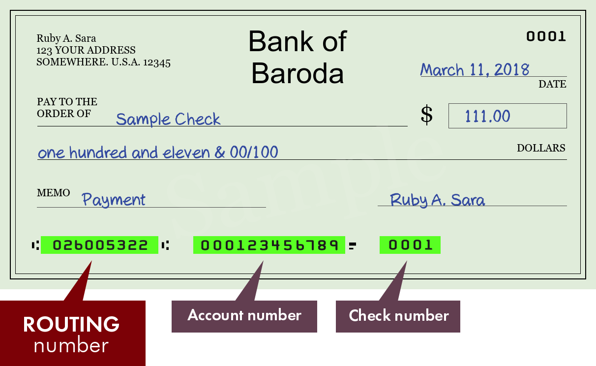 Bank Of Baroda Search Routing Numbers Addresses And Phones Of Branches