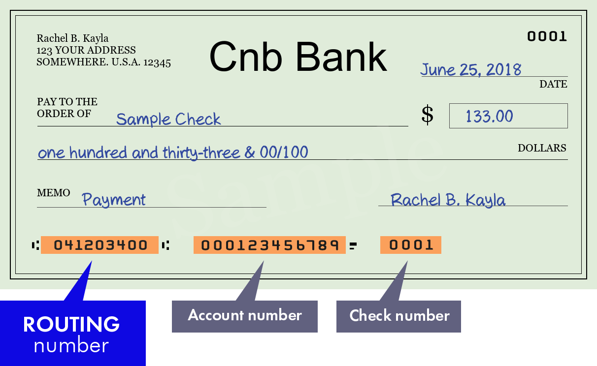 Cnb Bank - search routing numbers, addresses and phones of branches