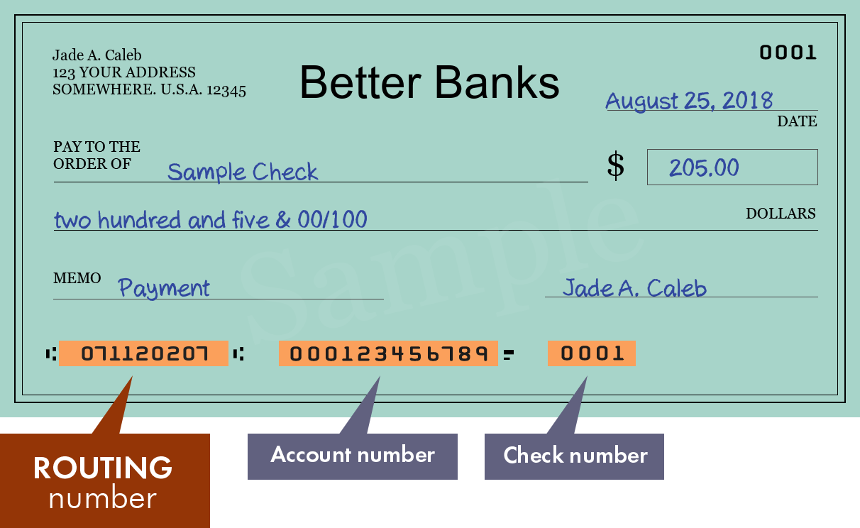 Better Banks - search routing numbers, addresses and phones of branches