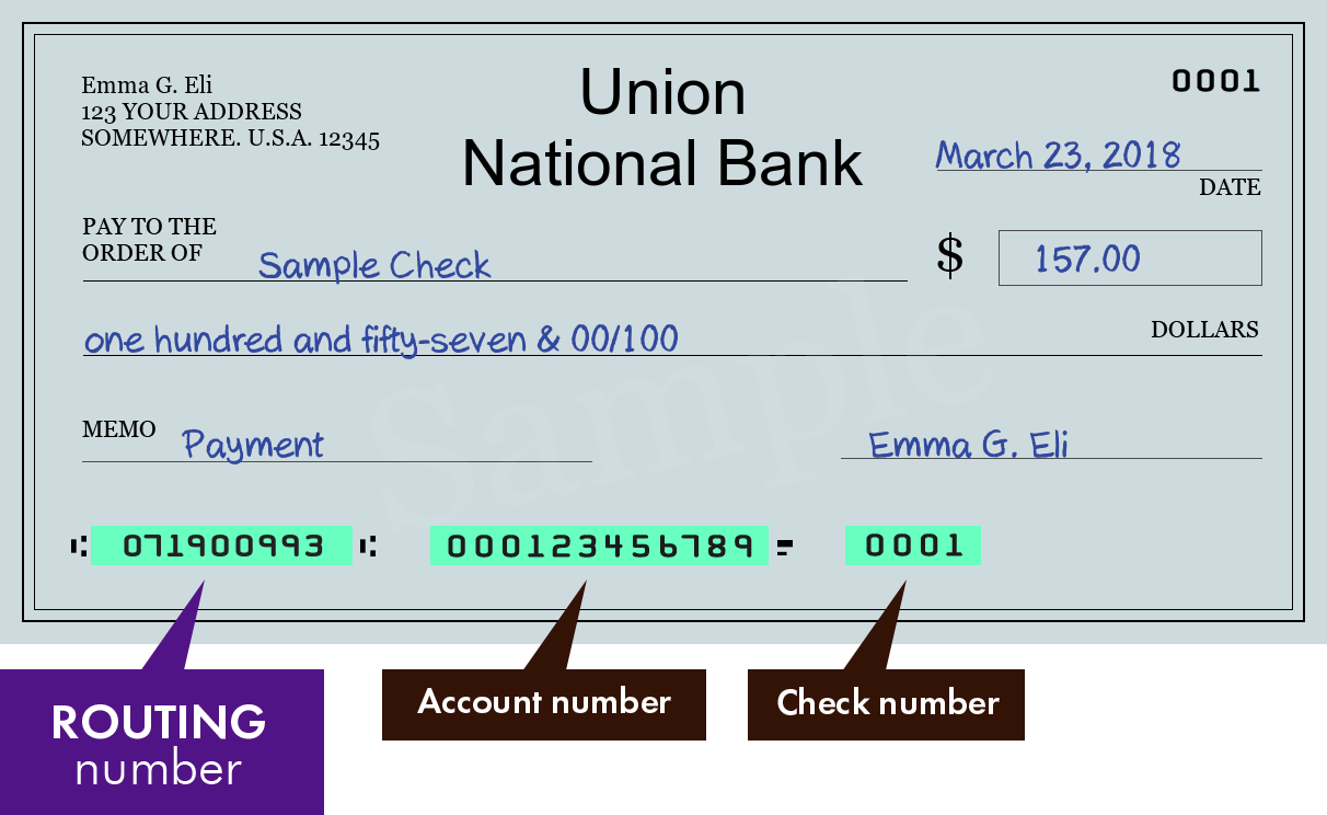 Union National Bank - search routing numbers, addresses and phones of ...
