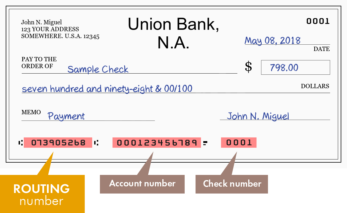Union Bank N A Search Routing Numbers Addresses And Phones Of Branches