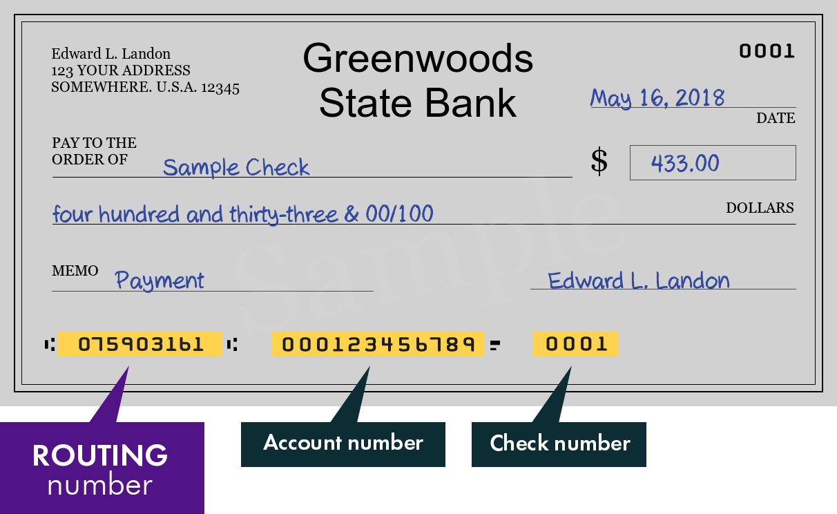 Greenwoods State Bank - search routing numbers, addresses and phones of ...