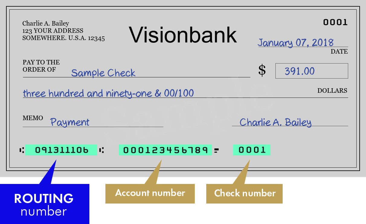 Visionbank - search routing numbers, addresses and phones of branches