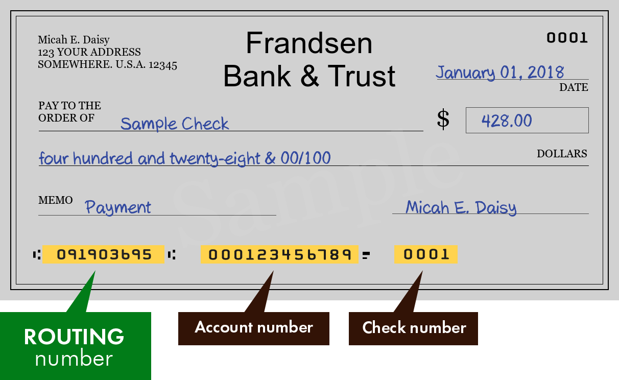 Frandsen Bank & Trust - search routing numbers, addresses and phones of ...