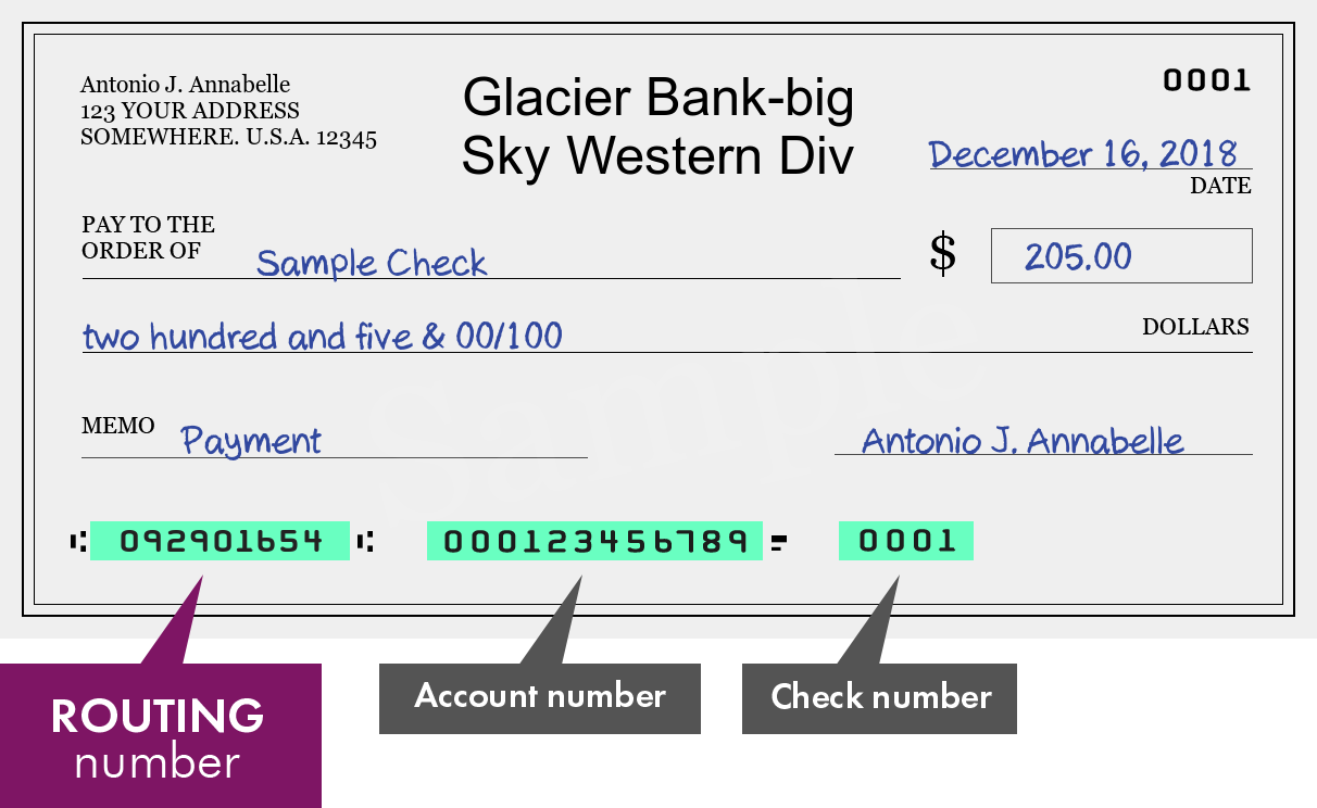 Glacier Bank-big Sky Western Div - search routing numbers, addresses ...