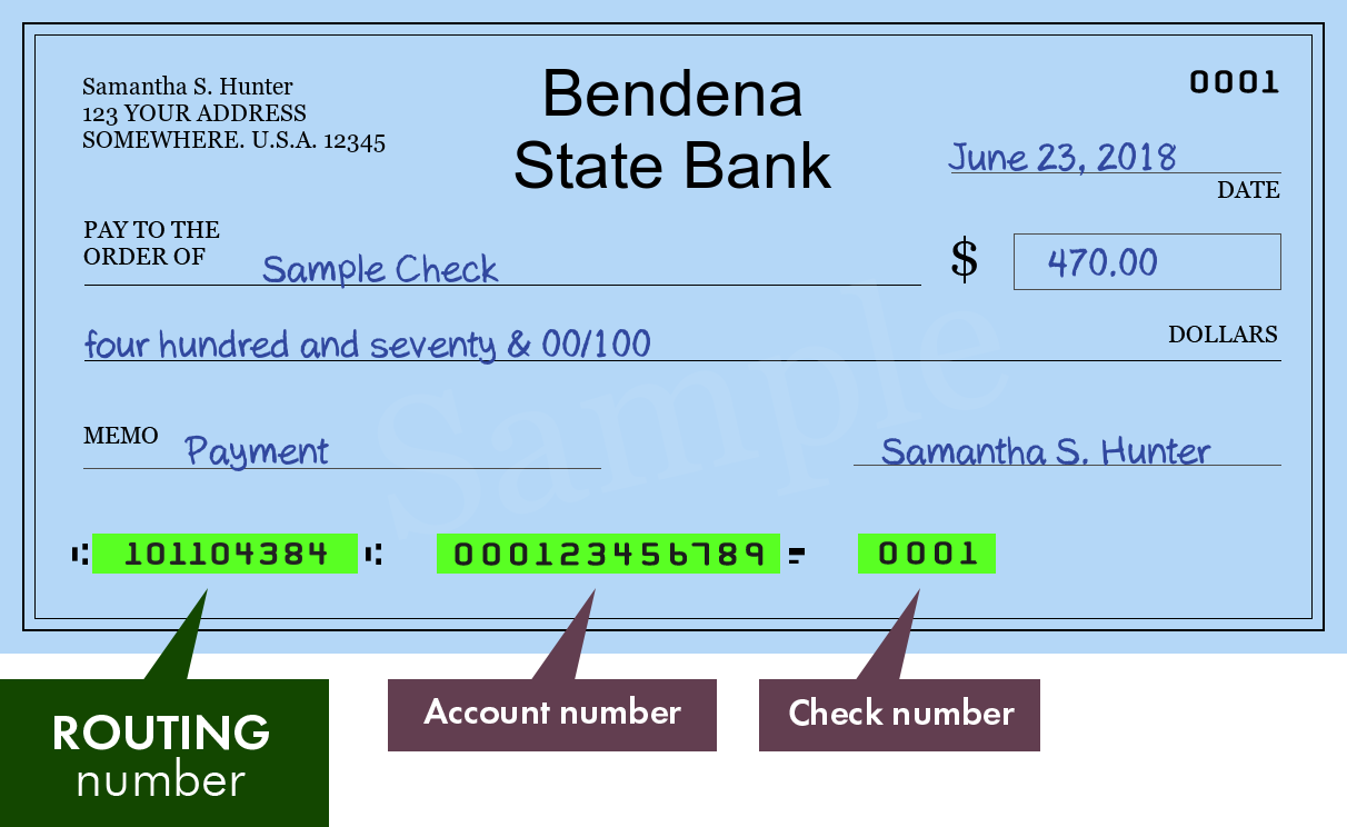 Bendena State Bank - search routing numbers, addresses and phones of ...