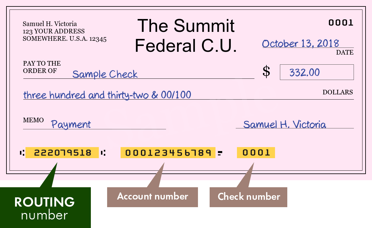 The Summit Federal C.U. - search routing numbers, addresses and phones ...