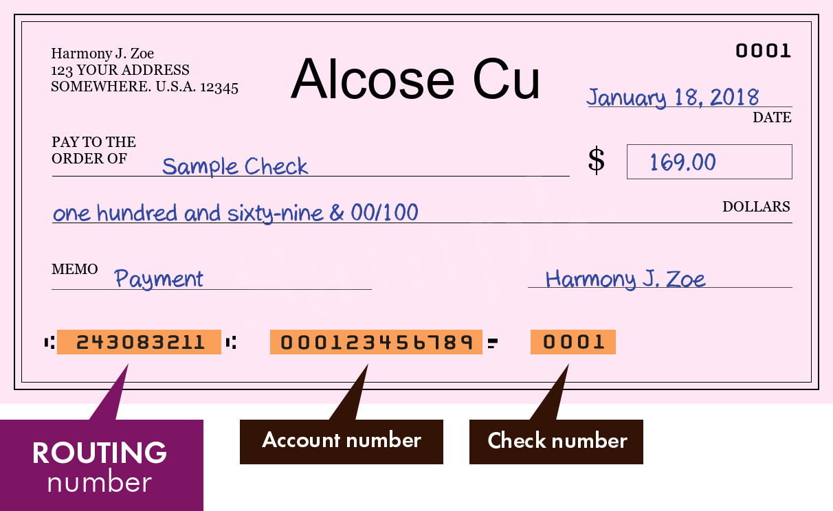 Alcose Cu - search routing numbers, addresses and phones of branches