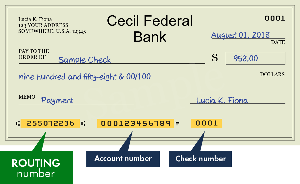 Cecil Federal Bank - search routing numbers, addresses and phones of ...