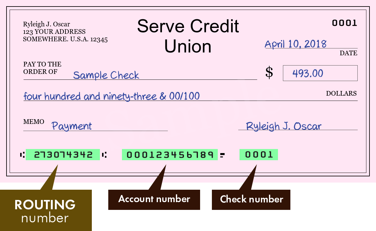 Serve Credit Union - search routing numbers, addresses and phones of ...