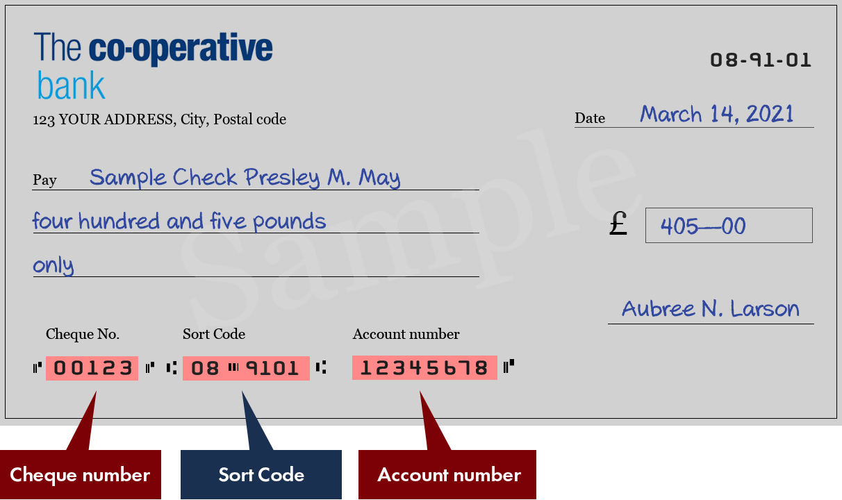 Sort Code 089101 Of The Co operative Bank Plc In Manchester Sort Code 089101 Of The Co operative Bank Plc In Manchester