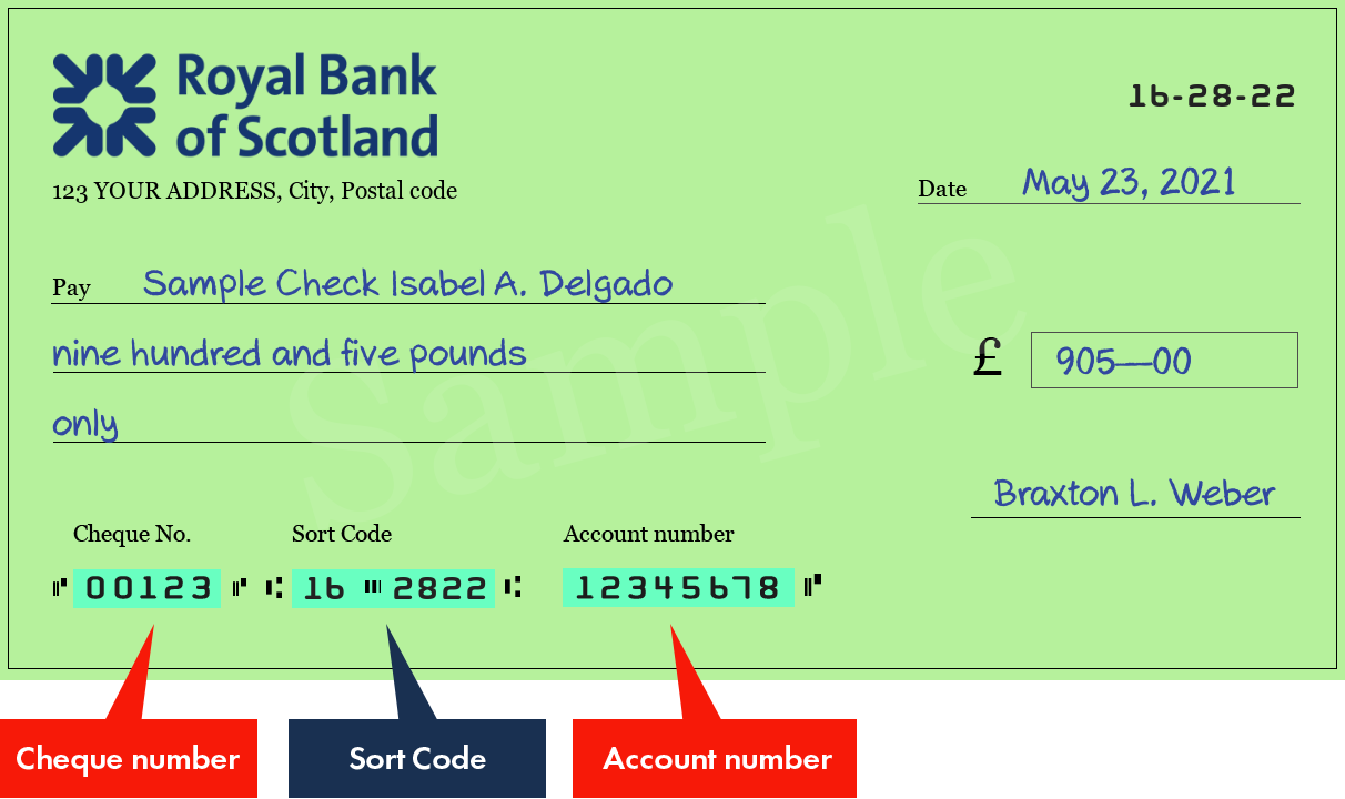 Sort Code 162822 of RBS Royal Bank of Scotland in Liverpool