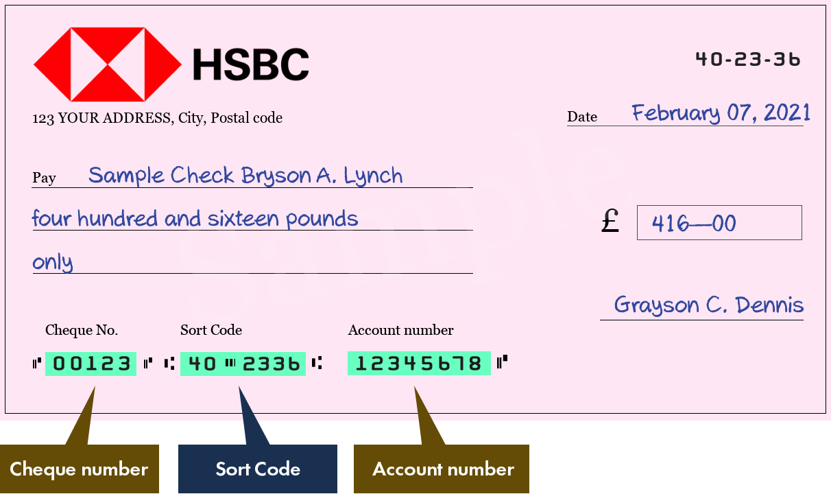 Sort Code 402336 of Hsbc Bank plc in Porthmadog